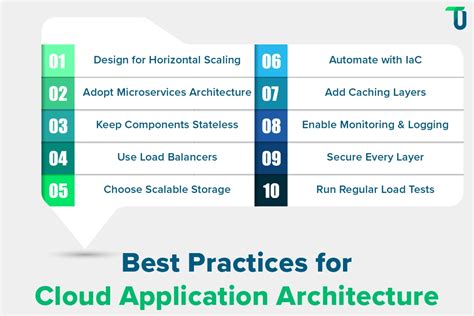 Cloud Architecture 10 Best Practices For App Scalability