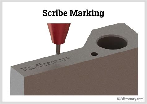 Marking Machinery Manufacturers Marking Machinery Suppliers