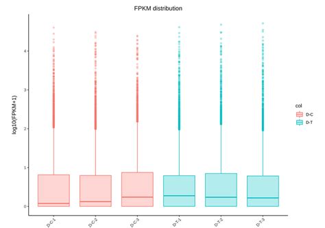 Figure 2 From Mining Rna Seq Data To Depict How Penicillium Digitatum