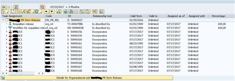 No Workflow For An Item Purchase Requisition Relea Sap Community