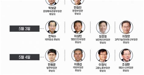 인사청문회 시작尹정부 1기 내각 검증 그래픽뉴스