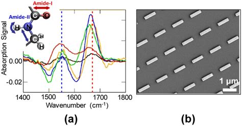 Ultrasensitive Plasmonic Sensors Mold The Flow Of Light And Fluidics