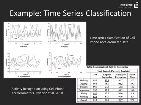 What Is Ai Ml Nlp And How To Apply Them Ppt