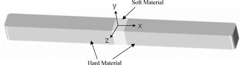 1 Dof Combination Interface Download Scientific Diagram