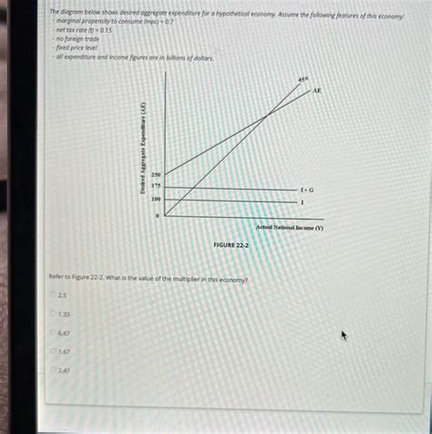 Solved Consider The Basic AD AS Macro Model In Long Run Chegg