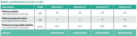 Vaillant SISTEMA IBRIDO 5 Caldaia Murale Pdc Monoblocco