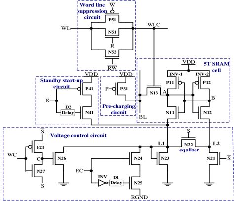 Circuit Diagram Of The Proposed 5t Sram Cell Download Scientific Diagram