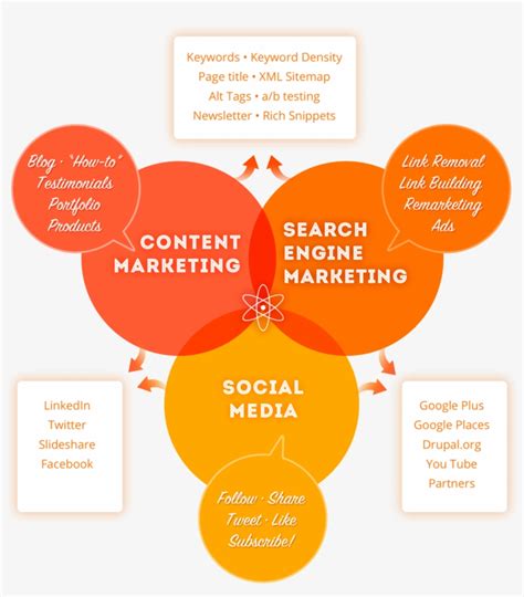 Digital Strategy Development Digital Advertising Strategy Free