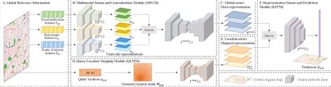 Figure 3 From Large Scale Traffic Congestion Prediction Based On Multimodal Fusion And