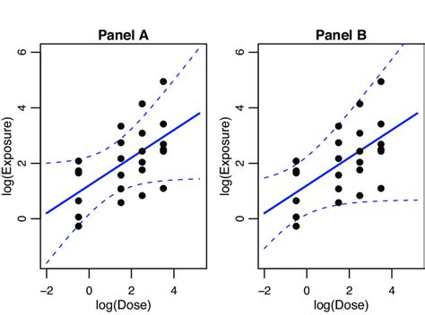 Panel A Typical Curve Prior With Full Covariance Matrix ˙ ¯ Â And Download Scientific