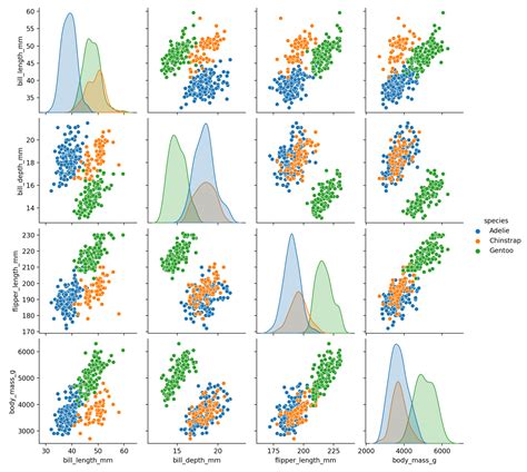 Support Vector Machines Svm In Python With Sklearn • Datagy