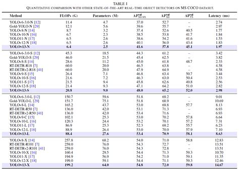 Yolov13 Real Time Object Detection Withhypergraph Enhanced Adaptive