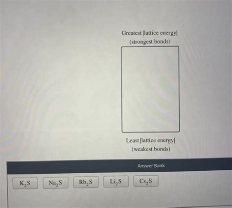 Solved Greatest Lattice Energystrongest Bondsleast