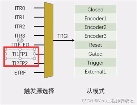 Stm32学习笔记 Tim输入捕获（理论部分）stm32 Hall传感器边沿捕获tim配置 Csdn博客