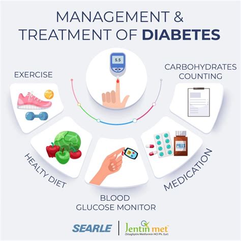 Amir Khan On Linkedin Jentinmet Searle Diabetes Mangement
