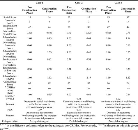 table 9 from a methodological framework for life cycle sustainability