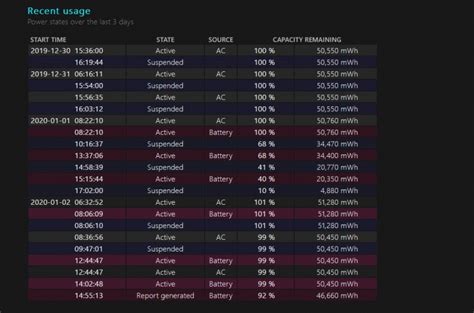 How To Check Your Battery Status And History In Windows Techrepublic