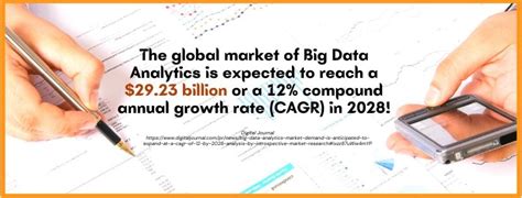 Best Grad Schools With Online Master S In Data Analytics Grad