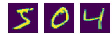 Image Classification With Mnist Dataset