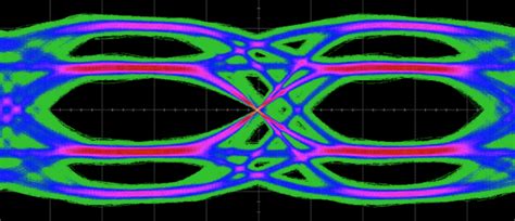 Mipi C Phy N5991mc Bitifeye