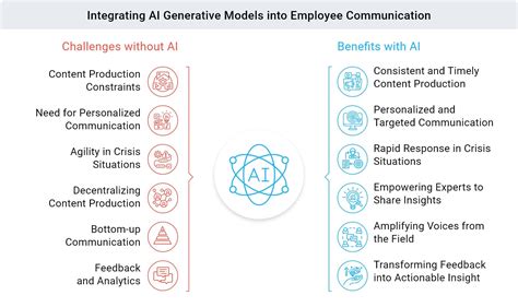 How to Use AI in Employee Communications