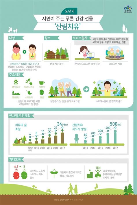 생애주기별 맞춤형 산림복지 서비스 그 여섯 번째 건강한 노년을 위한 ‘산림치유 인포그래픽 Foresthealing