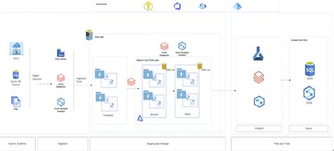 Modernize Your Data Estate With Microsoft Intelligent Data Platform