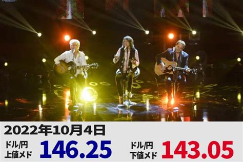 ドル円、一時145円台の円安！次の為替介入はあった？ トウシル 楽天証券の投資情報メディア