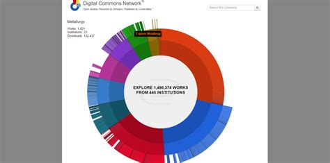Digital Commons Network
