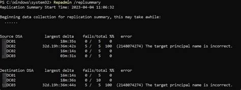 Domain Controllers Syncing Windows Spiceworks Community