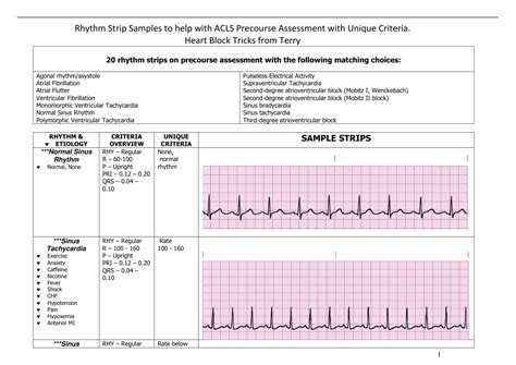 Rhythm Strip Samples To Help With Acls Precourse Assessment With Unique