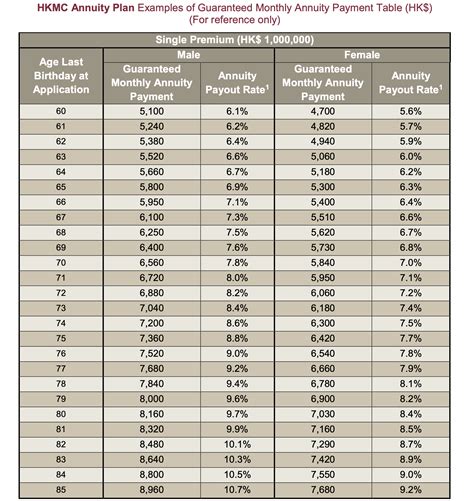 How To Calculate Irrinternal Rate Of Return In Excel Invest24