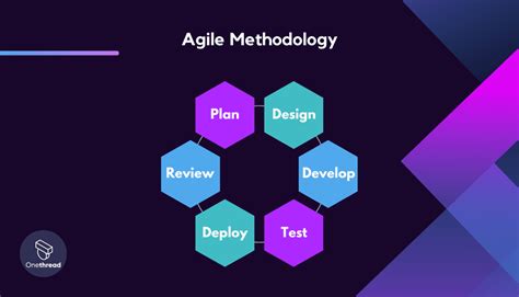 Guide To Agile Terminology Agile Glossary For Practitioners Onethread