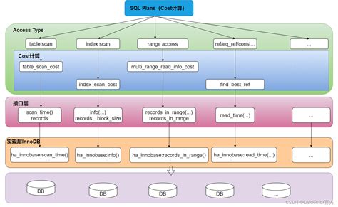 史上最强的sql审核工具,求挑战 Csdn博客 史上最强的sql审核工具,求挑战 Csdn博客