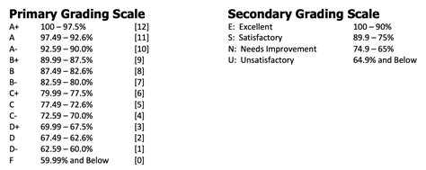 Academics St Peters Lutheran Church