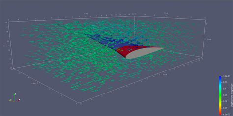 Rick Palo OpenFOAM Baby Steps 3D Flow Over A Wing Episode 2