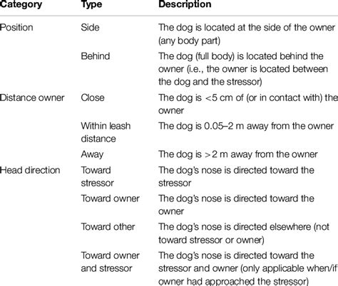 Ethogram Stressor Tests Download Table