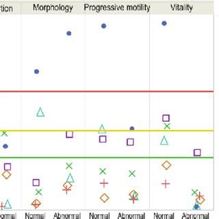 Dot Plot Showing The Correlation Coefficients 1 Log10 P Values Sperm Download Scientific