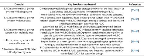 table 1 from load frequency control using hybrid intelligent