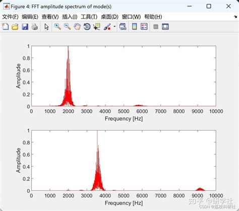 Matlab
