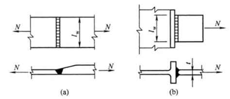 Butt Welding Comprehensive Guide On Methods And Techniques Machinemfg