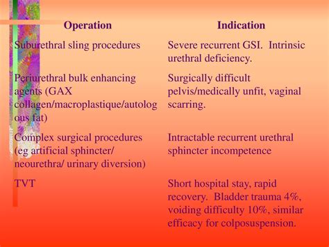 URINARY INCONTINENCE Dr Fatima Z Ashrafi Ppt Download