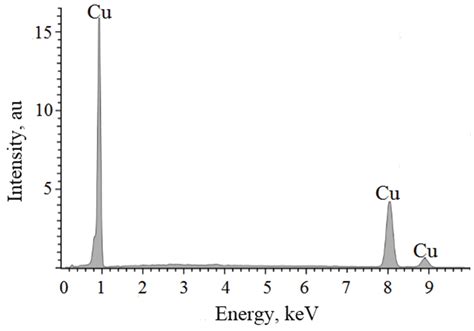 Morphologies Of Copper Deposits Obtained By Pulsating Overpotential