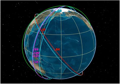 Spire Cubesat Orbits Generated In Stk Analytical Graphics Inc 2020