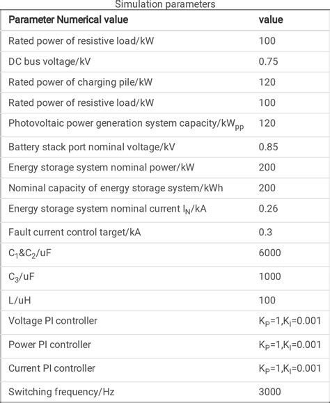 Table 1 From Research On Fault Current Control Method Of Dc Microgrid Battery Energy Storage