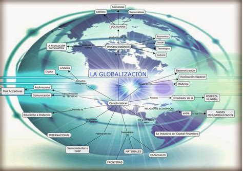 Iluminate intelecto EXPLICACIÓN DIDÁCTICA SOBRE LA GLOBALIZACIÓN