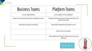 DevOps Underground DevOps Higher Maturity Levels PPT