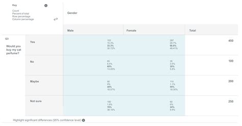 Whats A Cross Tab Report
