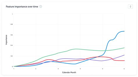Concept Drift Detection Basics Superwise Ml Observability
