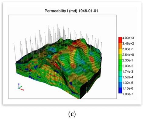 𝗥𝗲𝘀𝗲𝗿𝘃𝗼𝗶𝗿 𝗣𝗿𝗼𝘅𝘆 𝗠𝗼𝗱𝗲𝗹𝗶𝗻𝗴 Reservoir Proxy Modeling Involves The Creation And Utilization Of